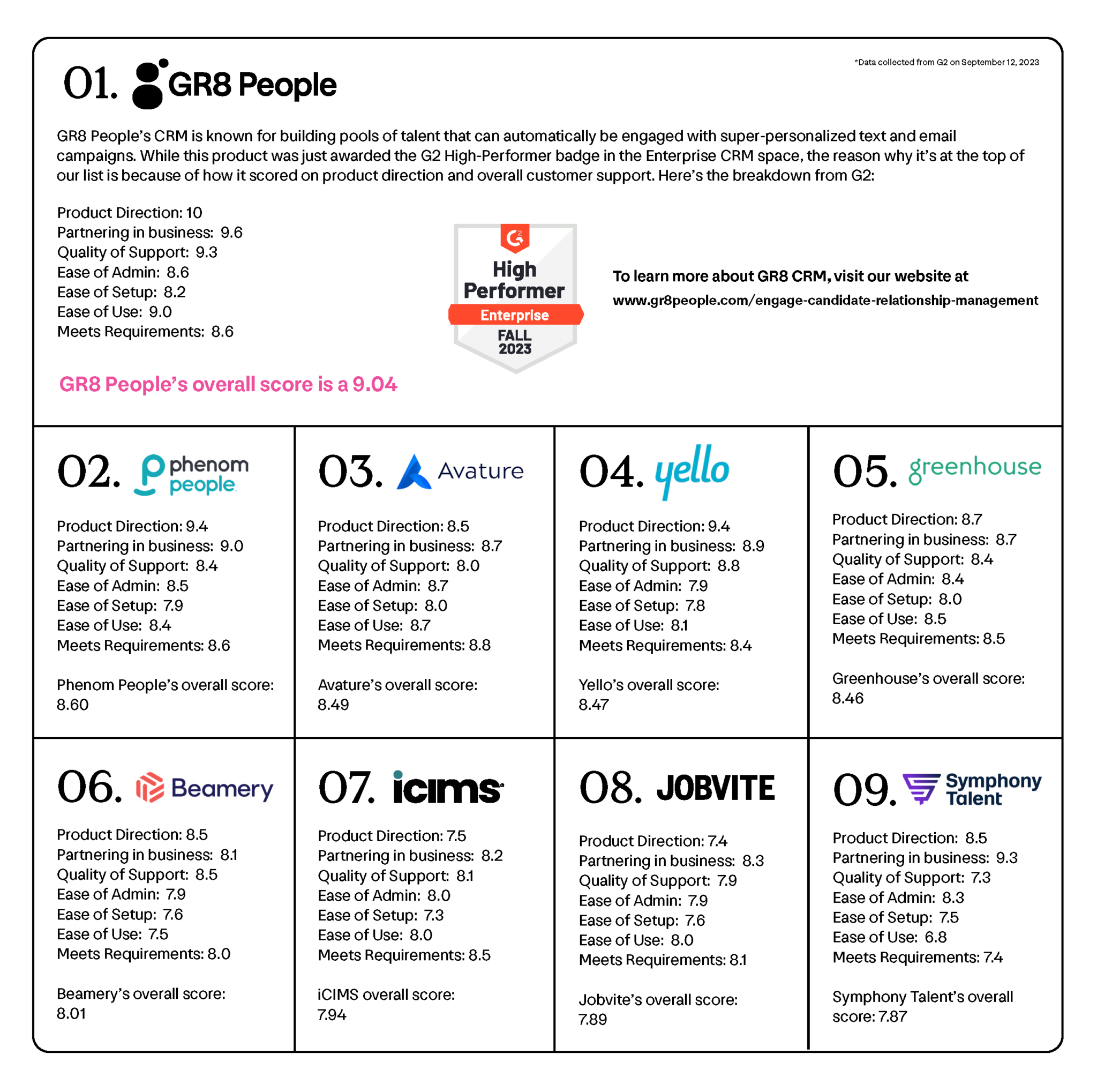 GR8 People Named High Performer in Enterprise Candidate Relationship ...